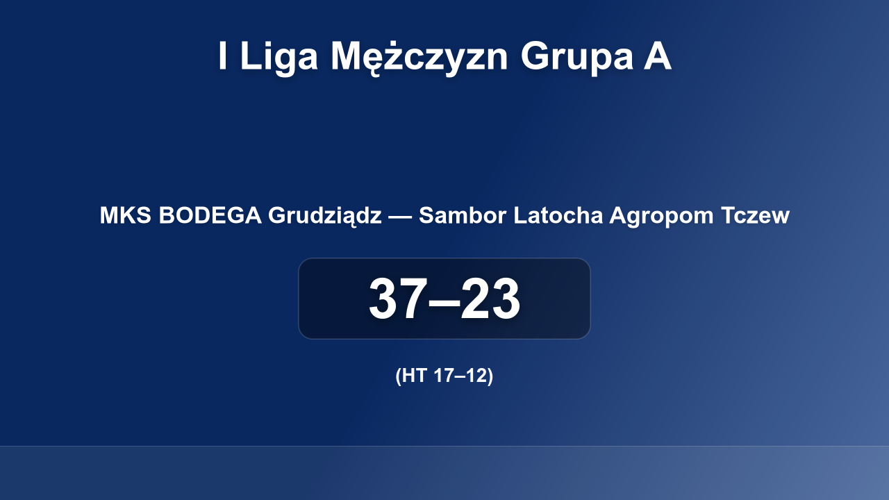 I Liga Mężczyzn Grupa A: MKS BODEGA Grudziądz 37–23 Sambor Latocha ...