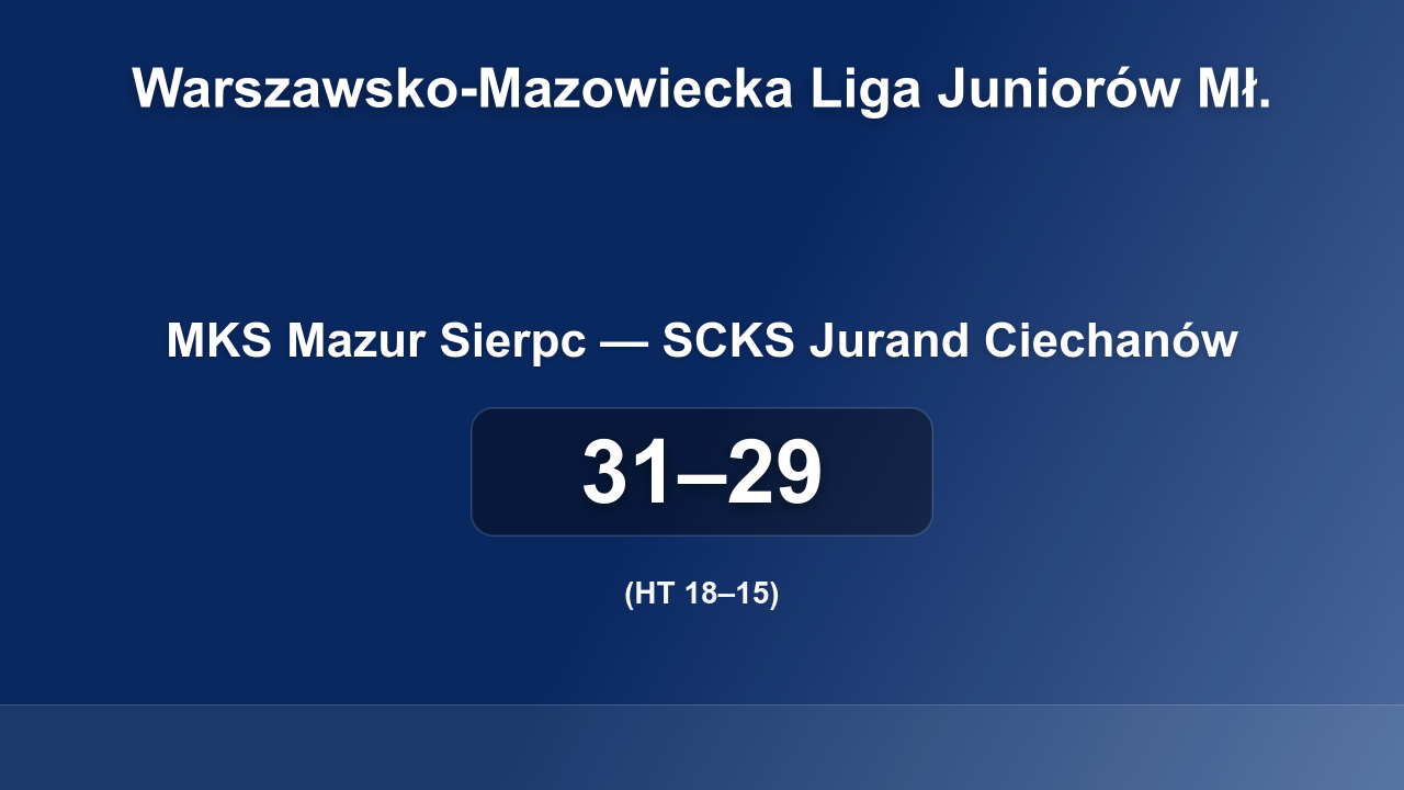 Warszawsko-Mazowiecka Liga Juniorów Mł.: MKS Mazur Sierpc 31–29 SCKS ...