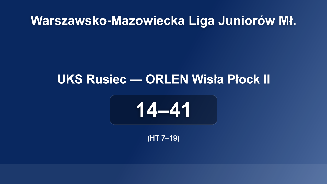 Warszawsko-Mazowiecka Liga Juniorów Mł.: UKS Rusiec 14–41 ORLEN Wisła ...